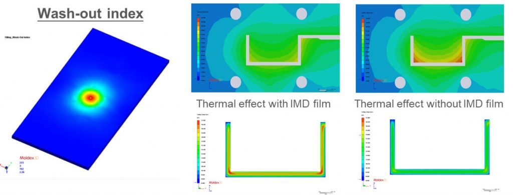In-Mold Decoration (IMD) – EGYPTPLM