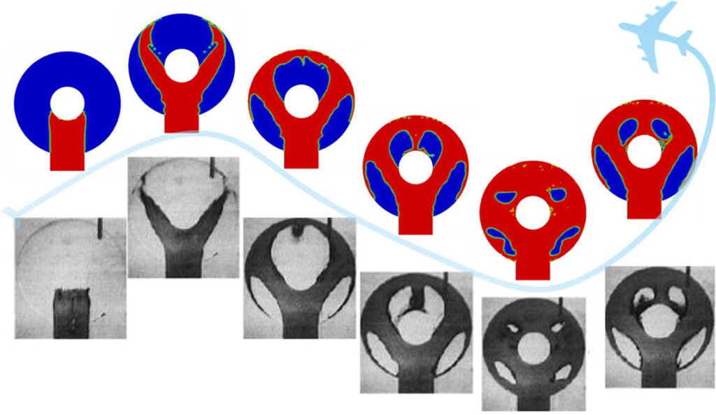 Casting Simulation – PLM EGYPT